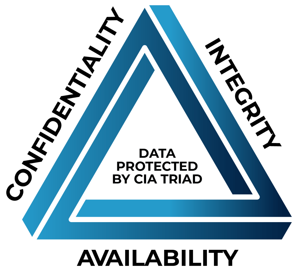 What Integrity Means in the CIA Triad